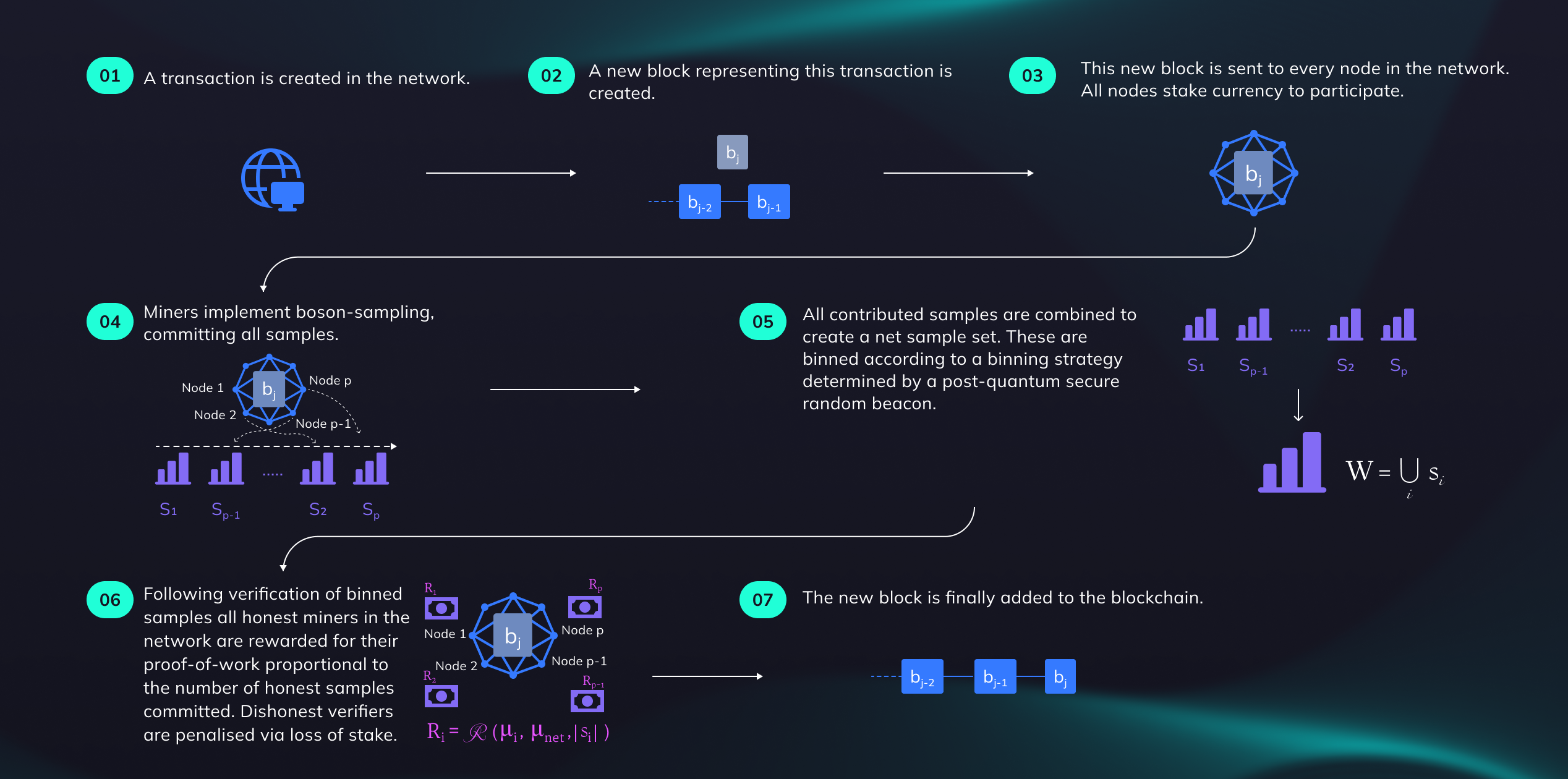 BTQ Publishes “Proof-of-Work Consensus by Quantum Sampling”